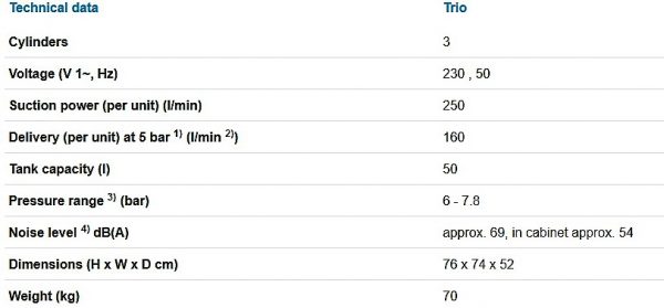 کمپرسورهای هفت تا هشت یونیت دور دنتال